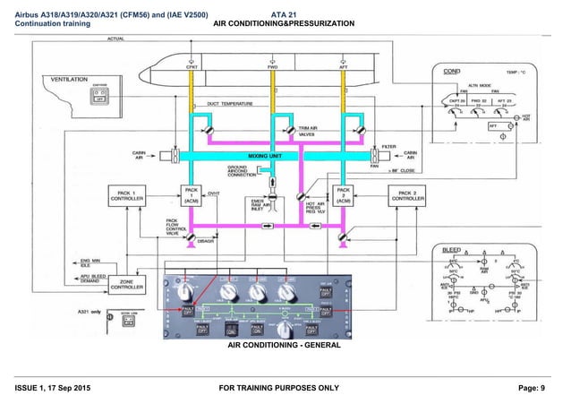 ATA 21 AIR CONDITIONING FOR AIRBUS 320.pdf | Aviation Industry | Industries