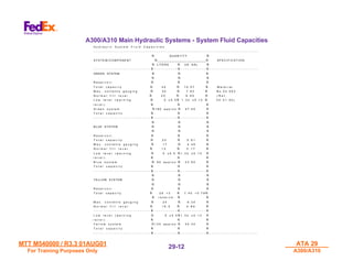 ATA 29.pdf