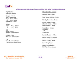 ATA 29.pdf