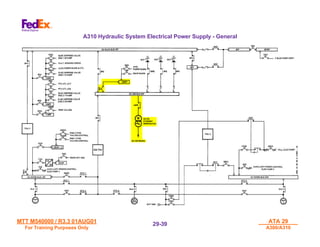 ATA 29.pdf
