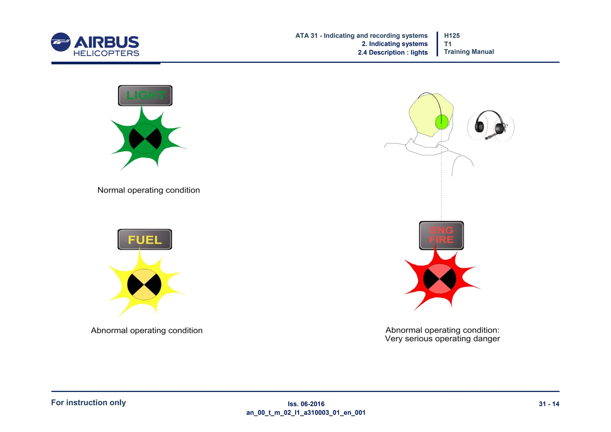 ATA 31 Indicating and recording systems.pdf