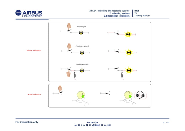 ATA 31 Indicating and recording systems.pdf | Consumer Electronics ...