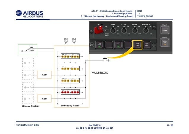 ATA 31 Indicating and recording systems.pdf | Consumer Electronics ...