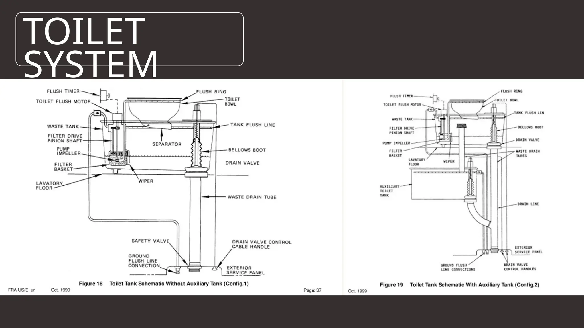 ATA 38 Water and waste (1)vdsvdsvdsdvd.pptx