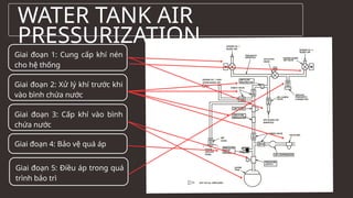 ATA 38 Water and waste (1)vdsvdsvdsdvd.pptx