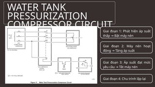ATA 38 Water and waste (1)vdsvdsvdsdvd.pptx