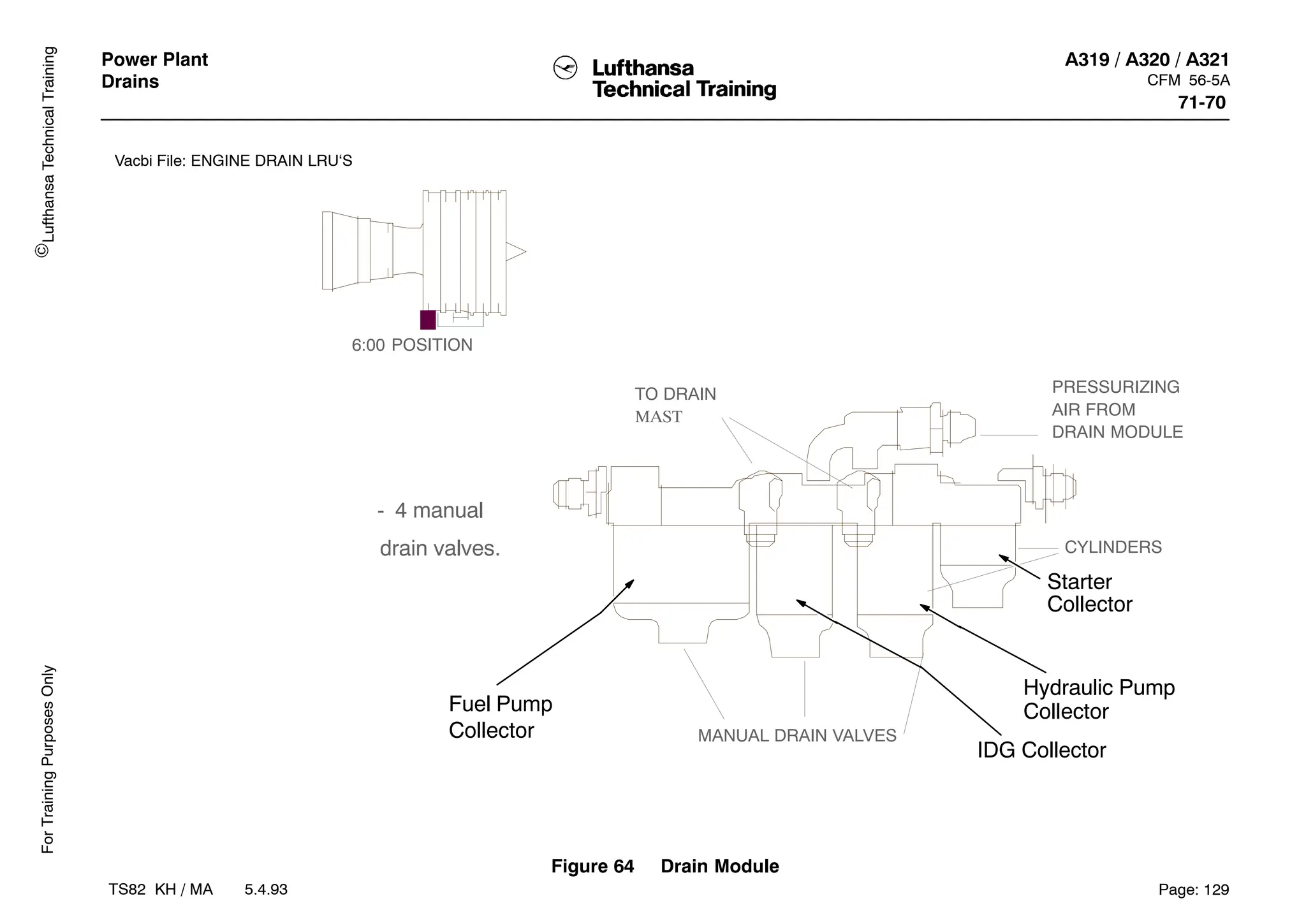 ATA_71_ENGINE_CFM56_5A.manual de motor.pdf