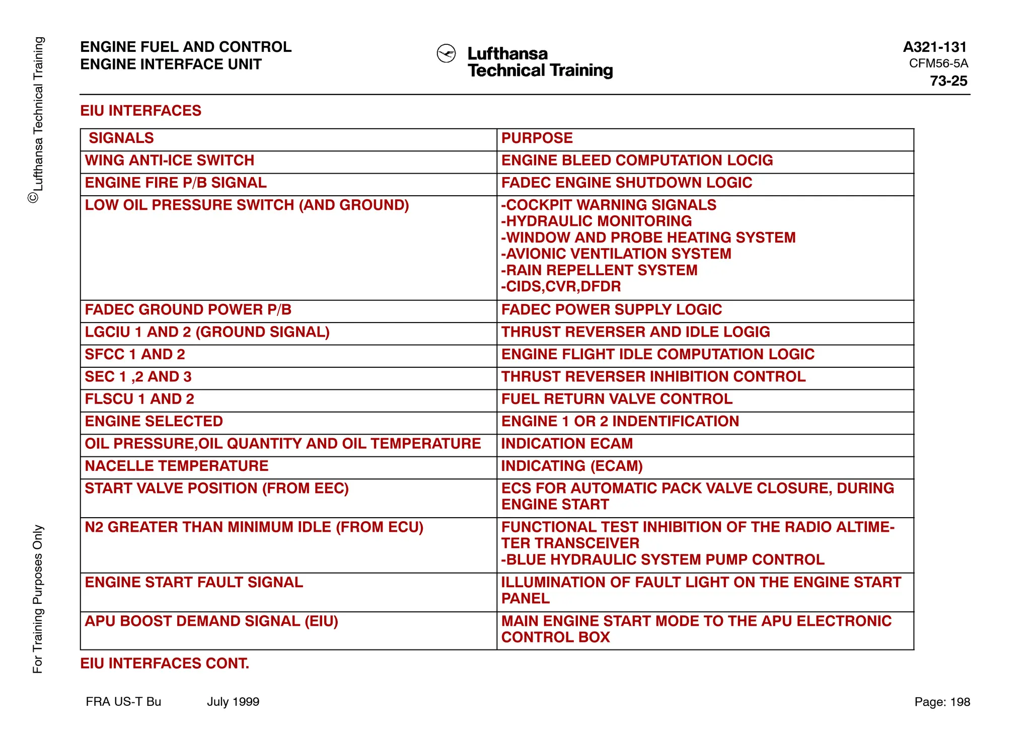 ATA_71_ENGINE_CFM56_5A.manual de motor.pdf