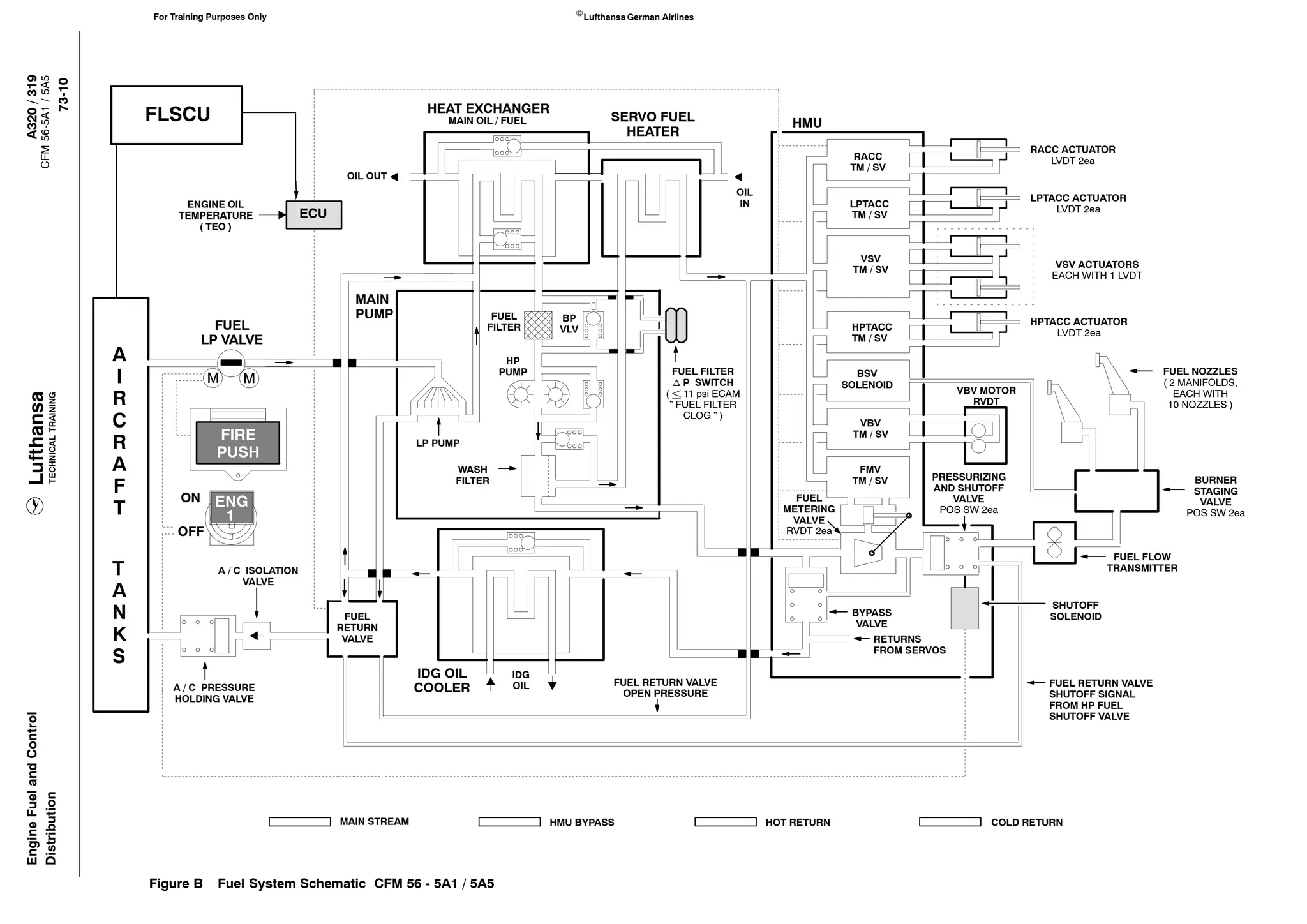 ATA_71_ENGINE_CFM56_5A.manual de motor.pdf