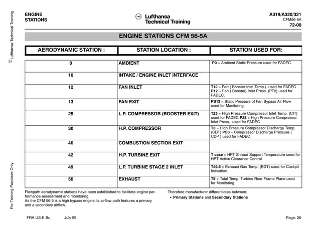 ATA_71_ENGINE_CFM56_5A.manual de motor.pdf | Aviation Industry | Industries