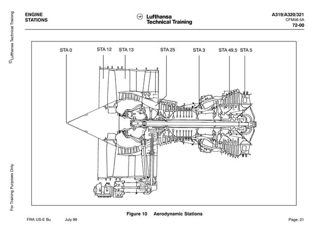 ATA_71_ENGINE_CFM56_5A.manual de motor.pdf | Aviation Industry | Industries