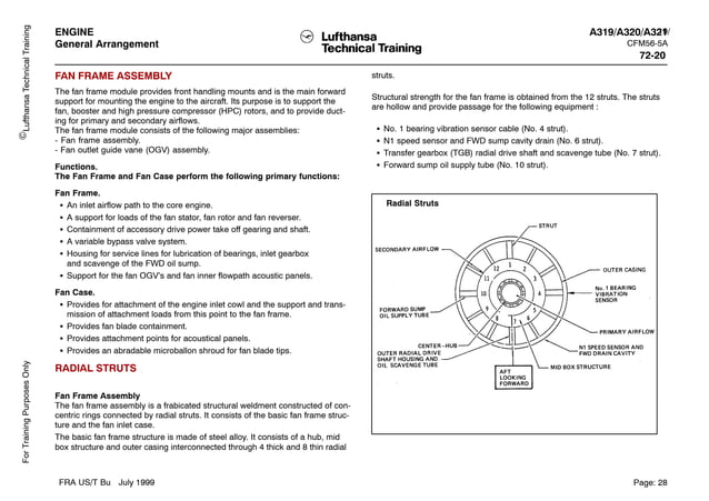 ATA_71_ENGINE_CFM56_5A.manual de motor.pdf | Aviation Industry | Industries