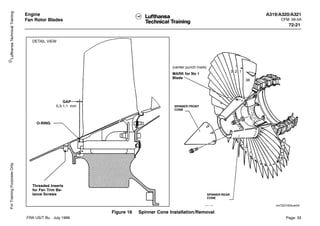 ATA_71_ENGINE_CFM56_5A.manual de motor.pdf