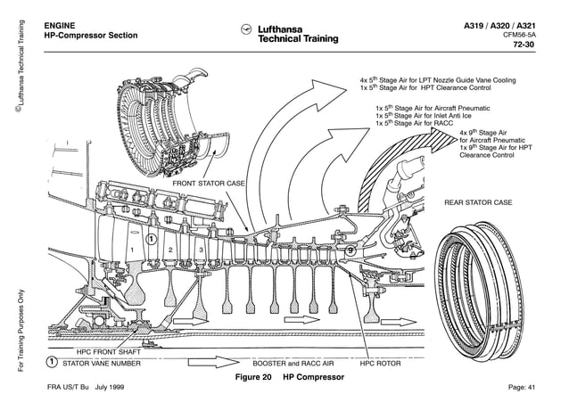 ATA_71_ENGINE_CFM56_5A.manual de motor.pdf | Aviation Industry | Industries