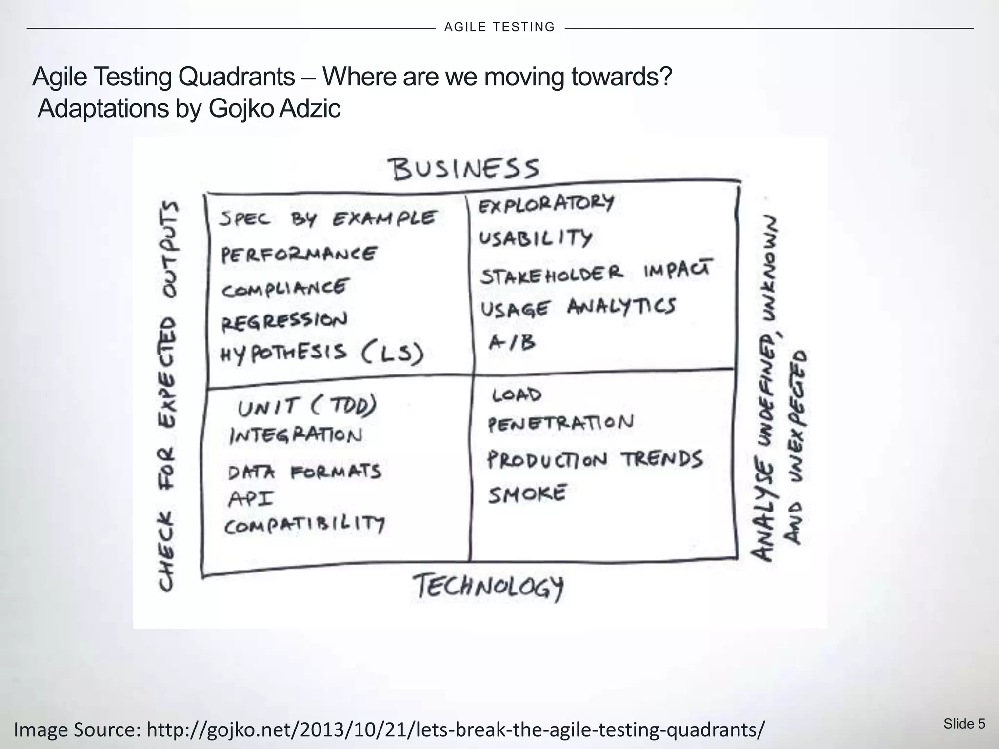 Agile Testing Quadrants Pptx