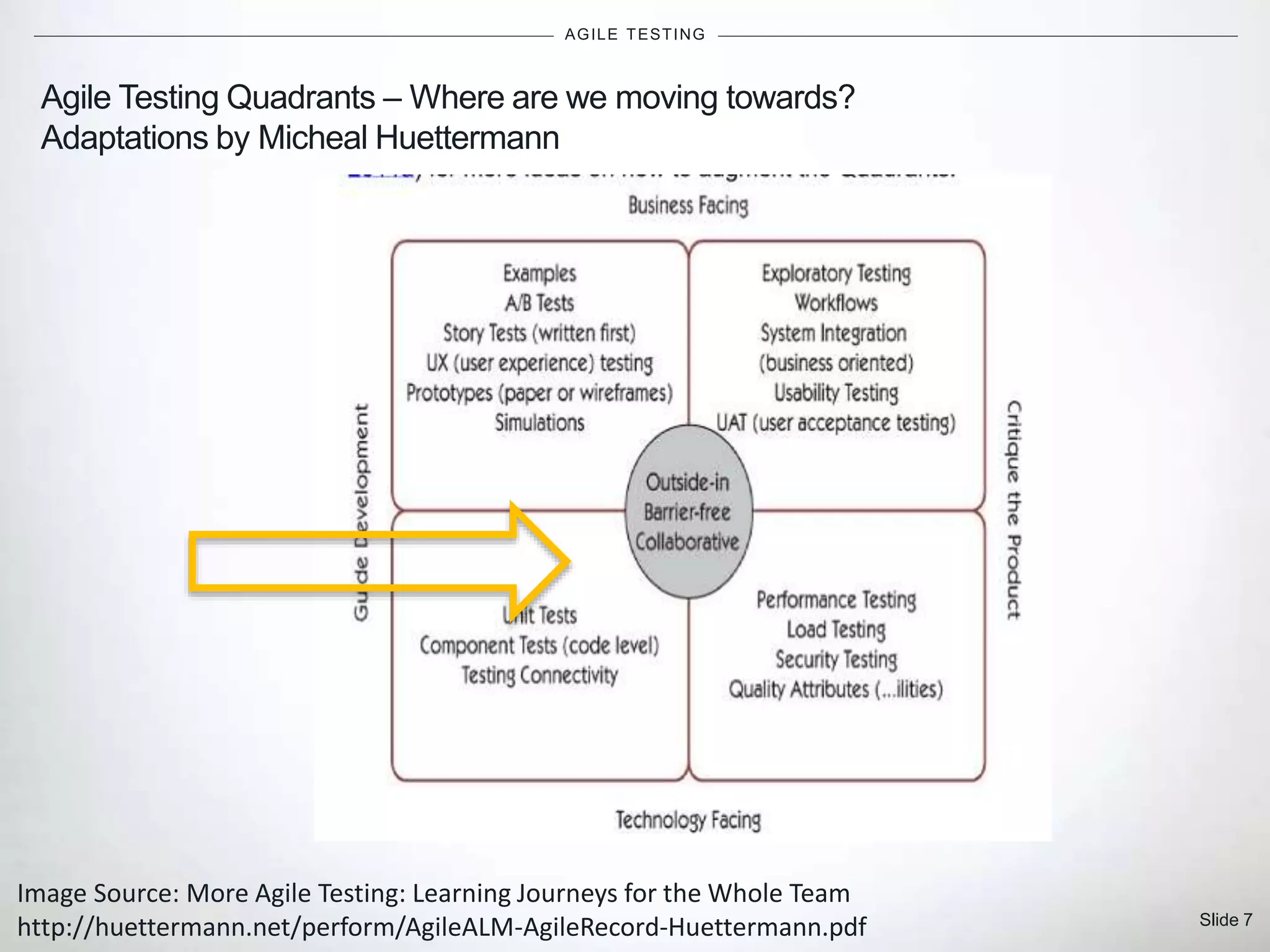 Agile testing quadrants | PPTX