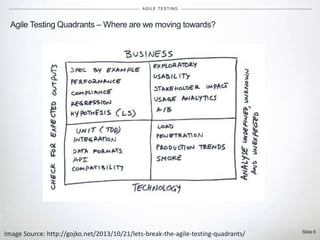 Agile testing quadrants | PPTX