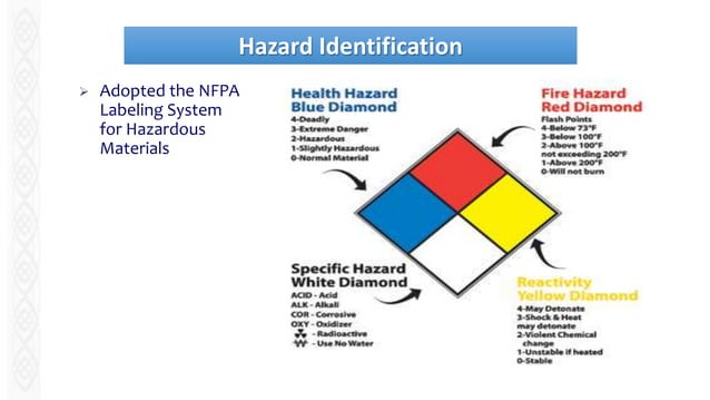 KAAUH FMS Course | PPTX | First Aid | Injuries