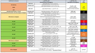 KAAUH FMS Course | PPTX