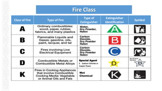 KAAUH FMS Course | PPTX