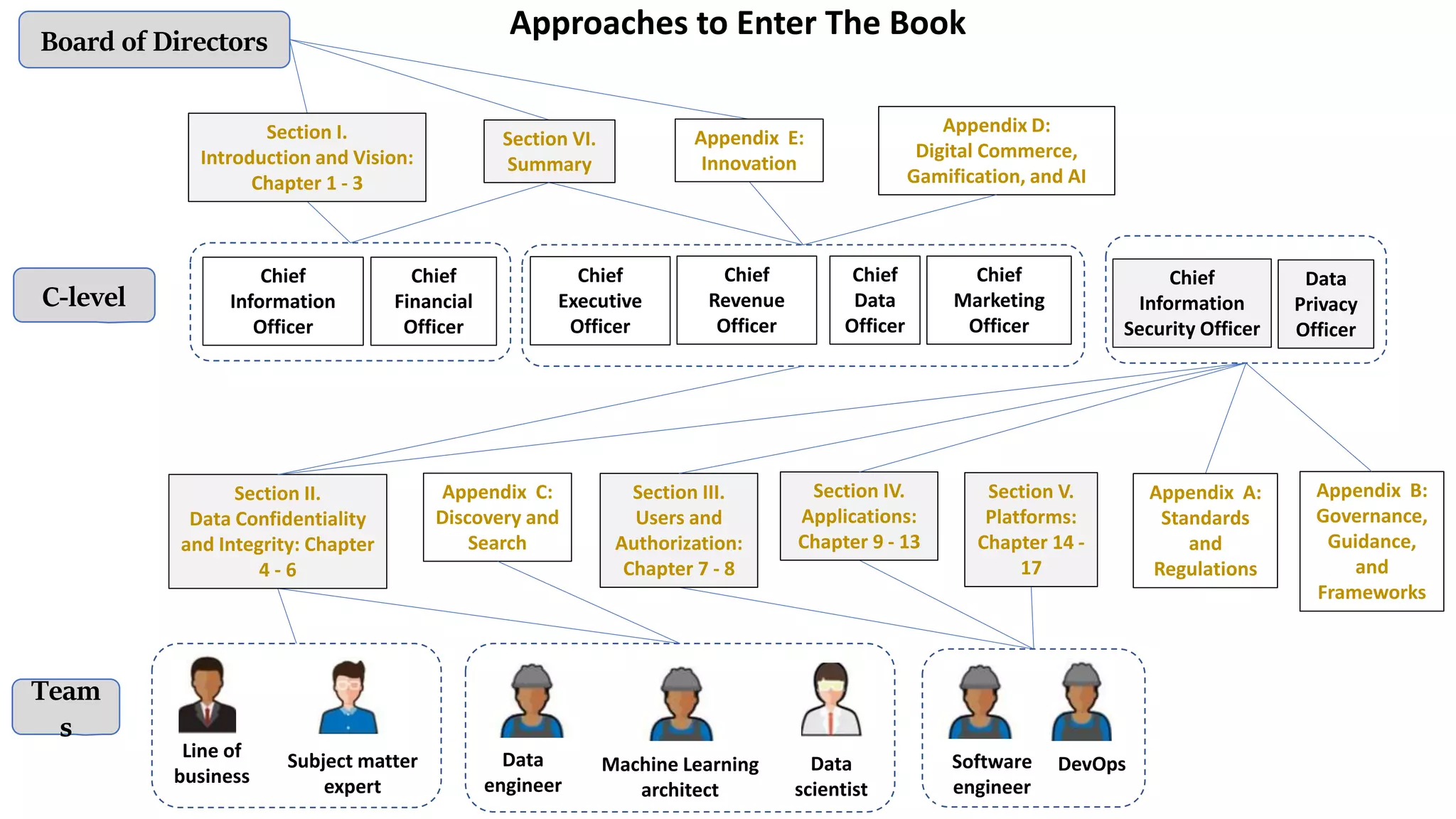 A table of contents and introduction figures | PPT