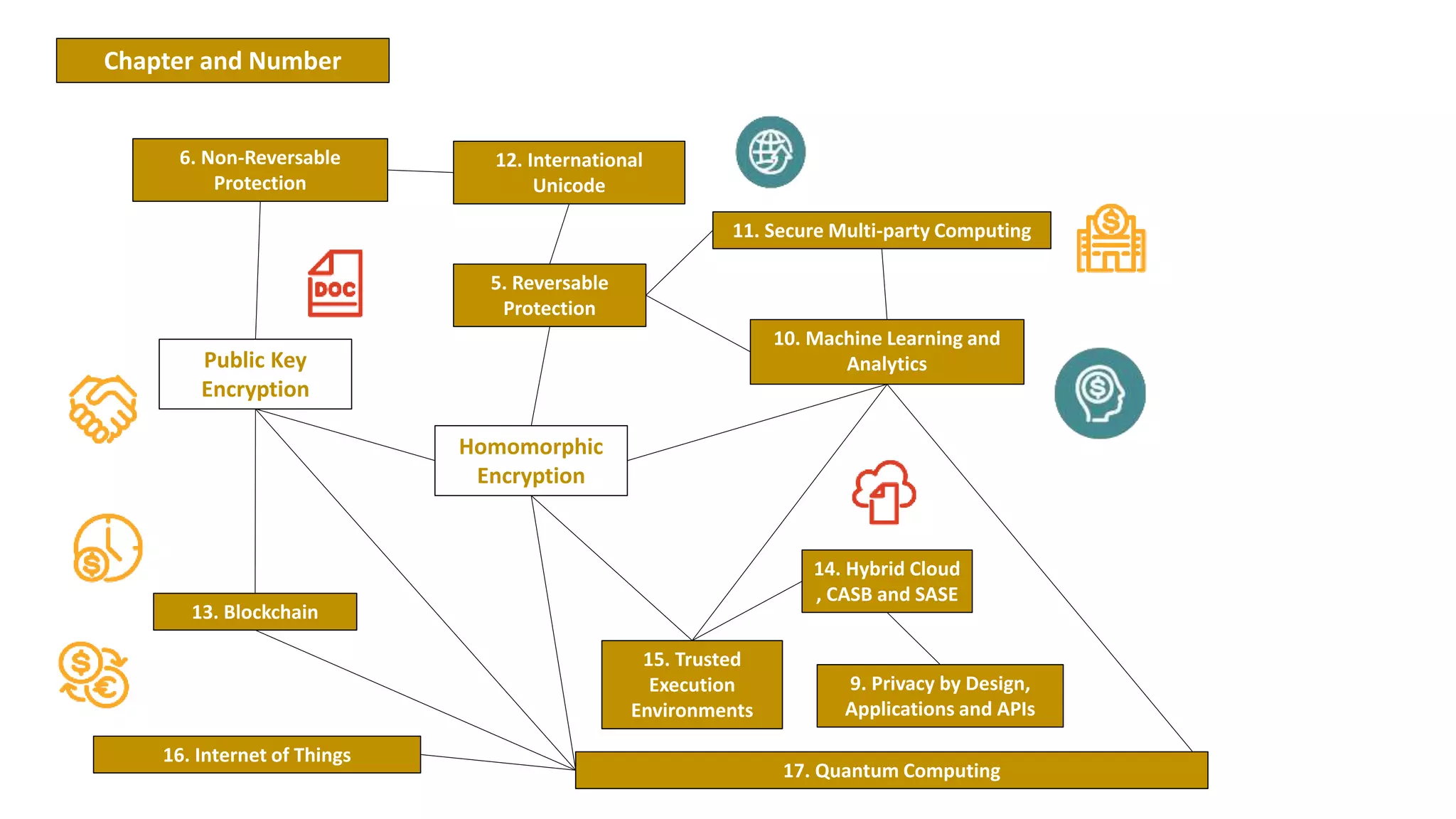 A table of contents and introduction figures | PPT