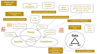 A table of contents and introduction figures | PPT