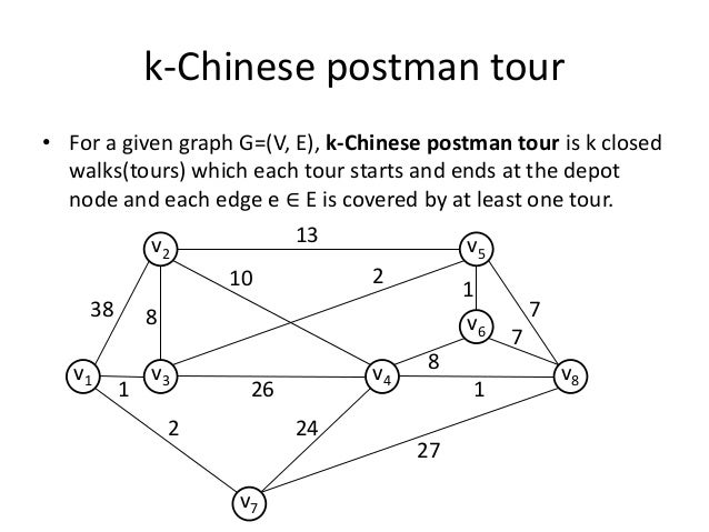 A tabu search algorithm for the min max k-chinese postman problem