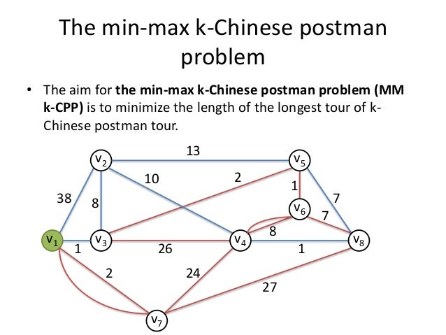 A Tabu Search Algorithm For The Min Max K Chinese Postman Problem