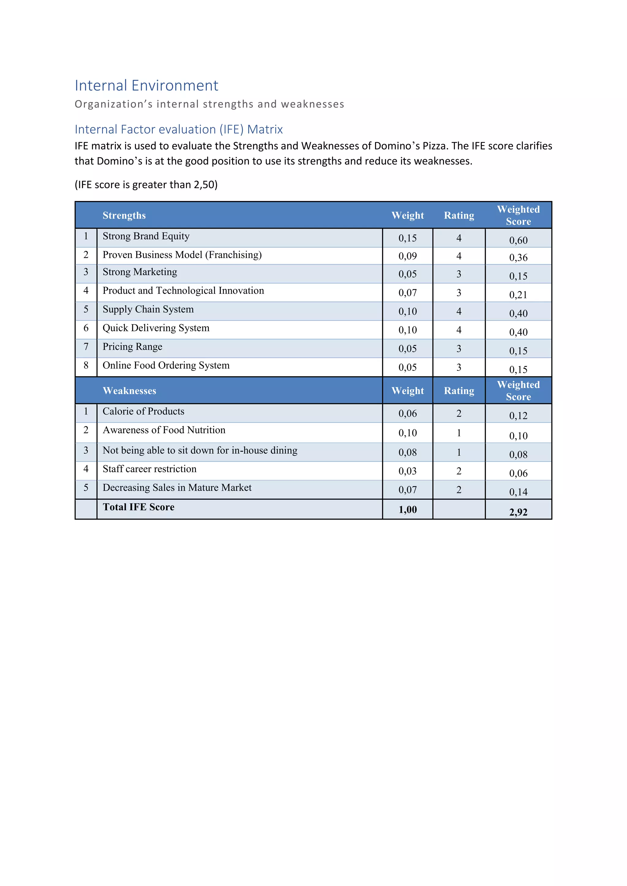 Strategic Case Analysis of Domino's Pizza | PDF