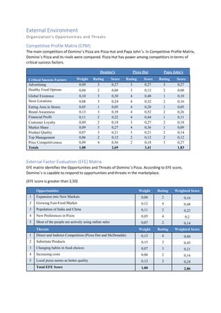 Strategic Case Analysis of Domino's Pizza | PDF