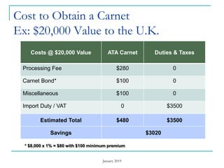 The ATA Carnet Temporary Export Document | PPTX