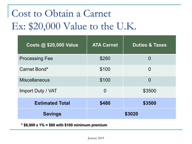 The ATA Carnet Temporary Export Document | PPTX | Travel