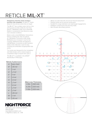 Mil Radian Chart