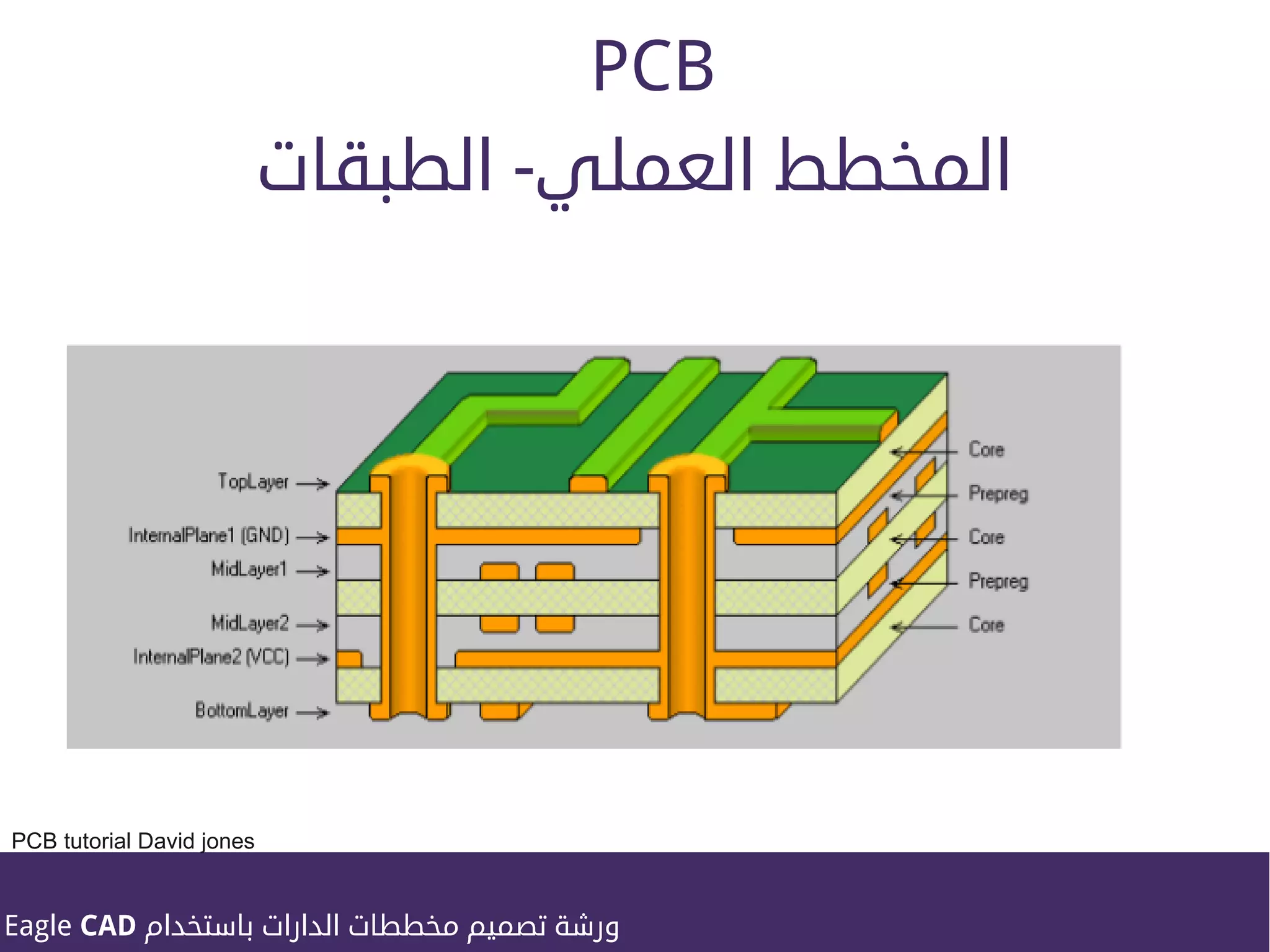 Atadiat eagle workshop_1st_day_slide | PPT