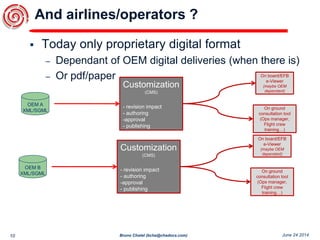 ATA Spec 2300, implementation perspectives. Who, why, what, how… When ...