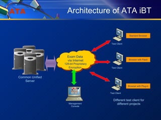 Ata Etx Delivery System Presentation | PPT