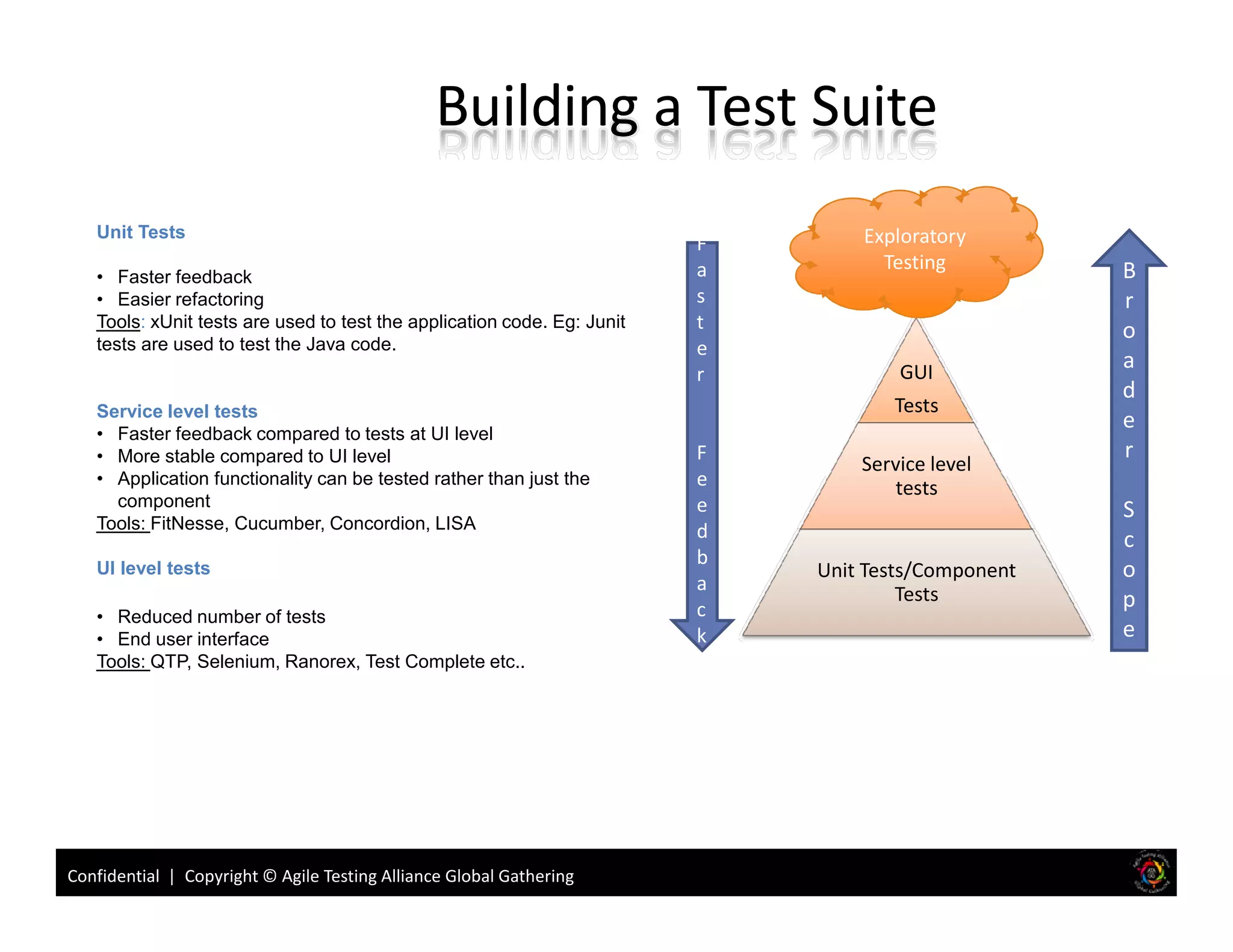 Atagg 2015 Test Automation And Effective Continuous Integration Ppt