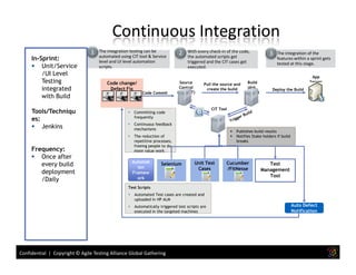 Atagg 2015 Test automation and effective continuous integration | PPT