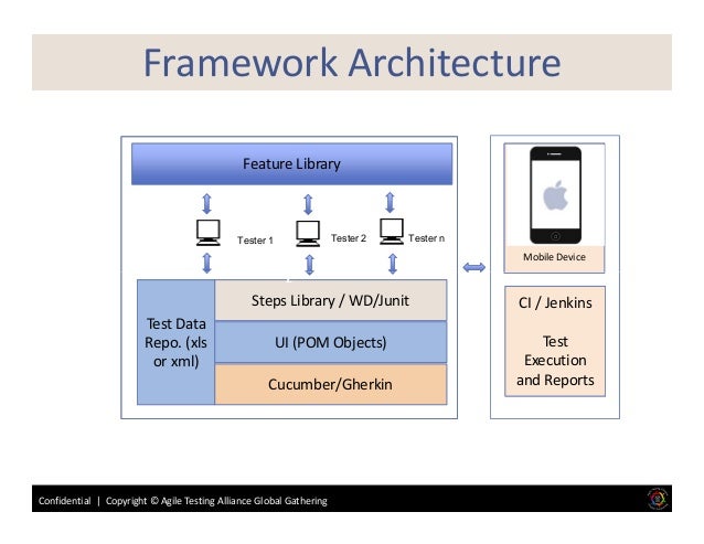 Atagg2015 Benefits of BDD in Digital Era