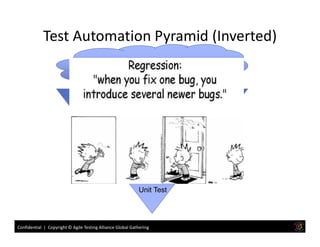 Atagg2015 BDD in Test pyramid | PPT