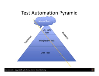 Atagg2015 BDD in Test pyramid | PPT