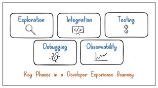 Cashfree DevStudio - A Developer Playground for better DevX | PDF ...