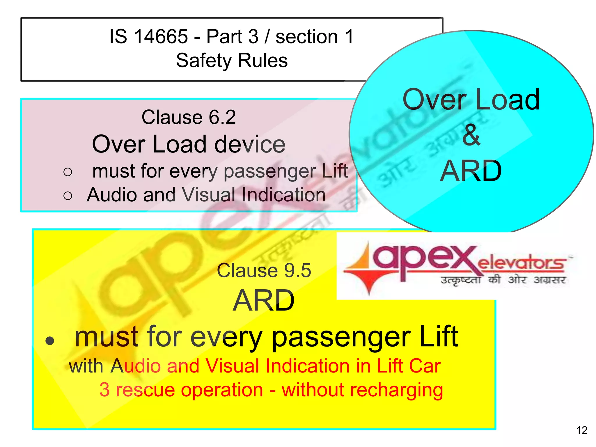Elevator Codes in India -- IS 14665 at a glance | PPTX
