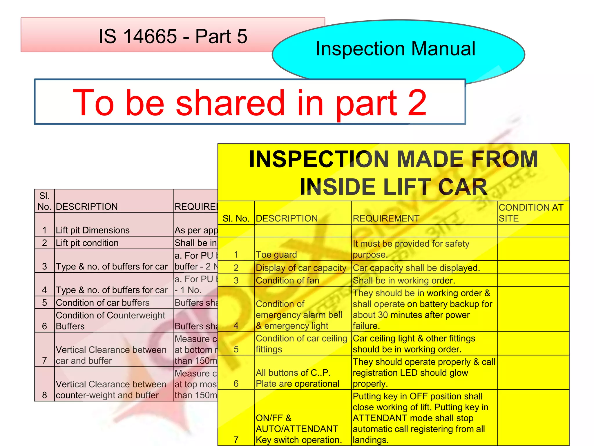 Elevator Codes in India -- IS 14665 at a glance | PPTX