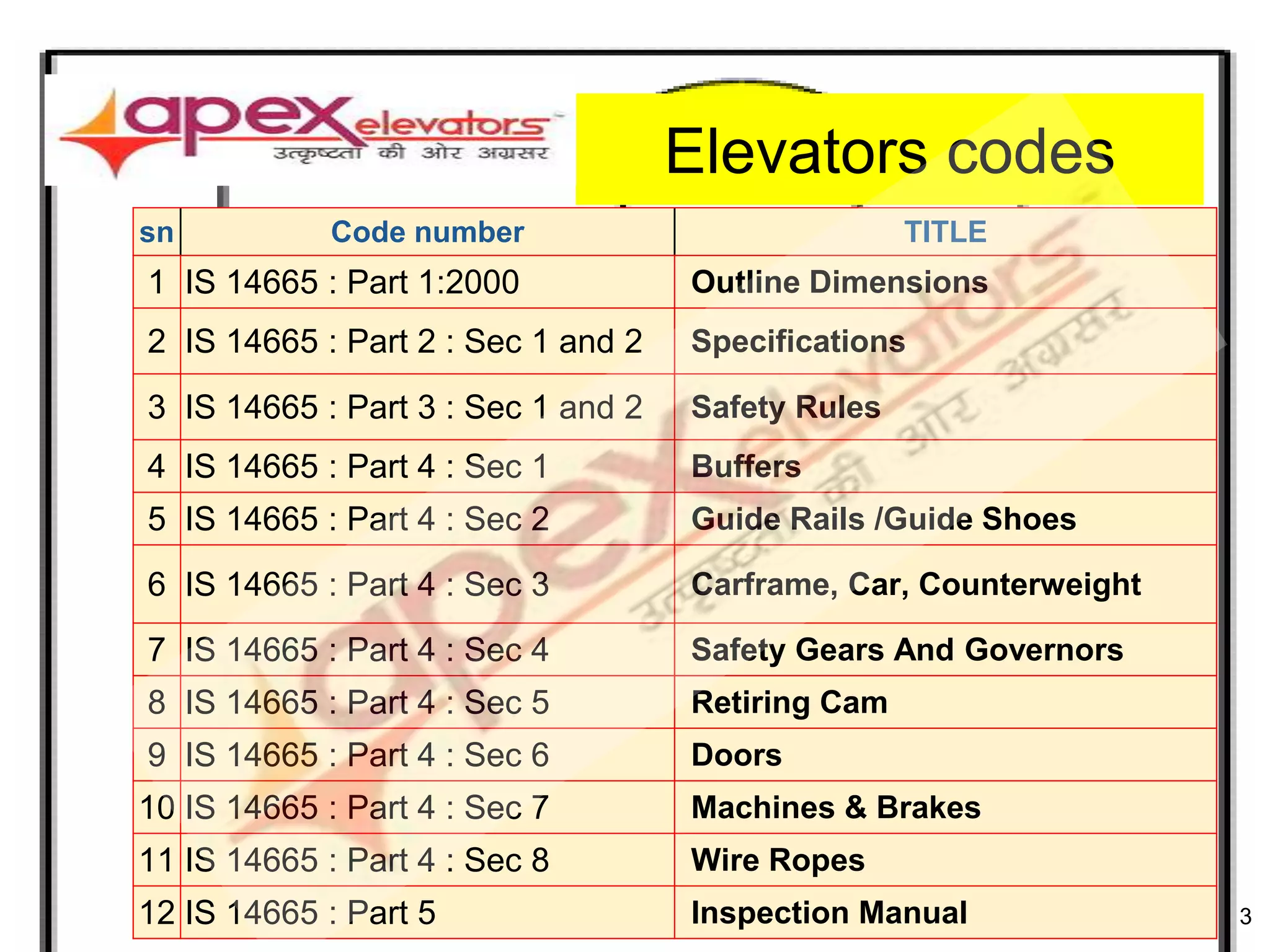 Elevator Codes in India -- IS 14665 at a glance | PPTX