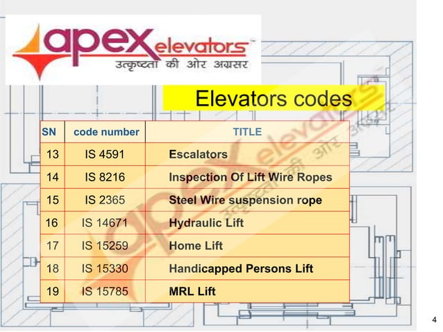 Elevator Codes in India -- IS 14665 at a glance | PPTX | Track and ...