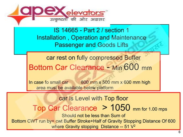 Elevator Codes in India -- IS 14665 at a glance | PPTX | Track and ...