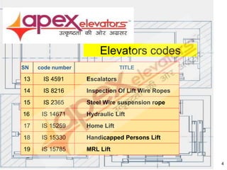Elevator Codes in India -- IS 14665 at a glance | PPT