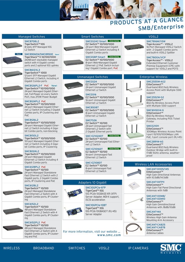 Product at a glance | PDF